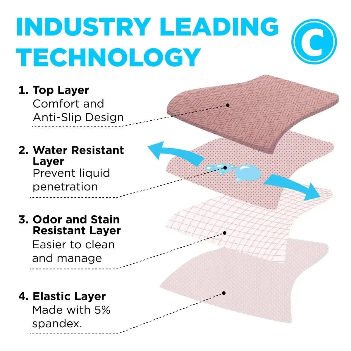 Protective Couch Cushion Covers (Pets, Accidents, Scratching, Spills ...